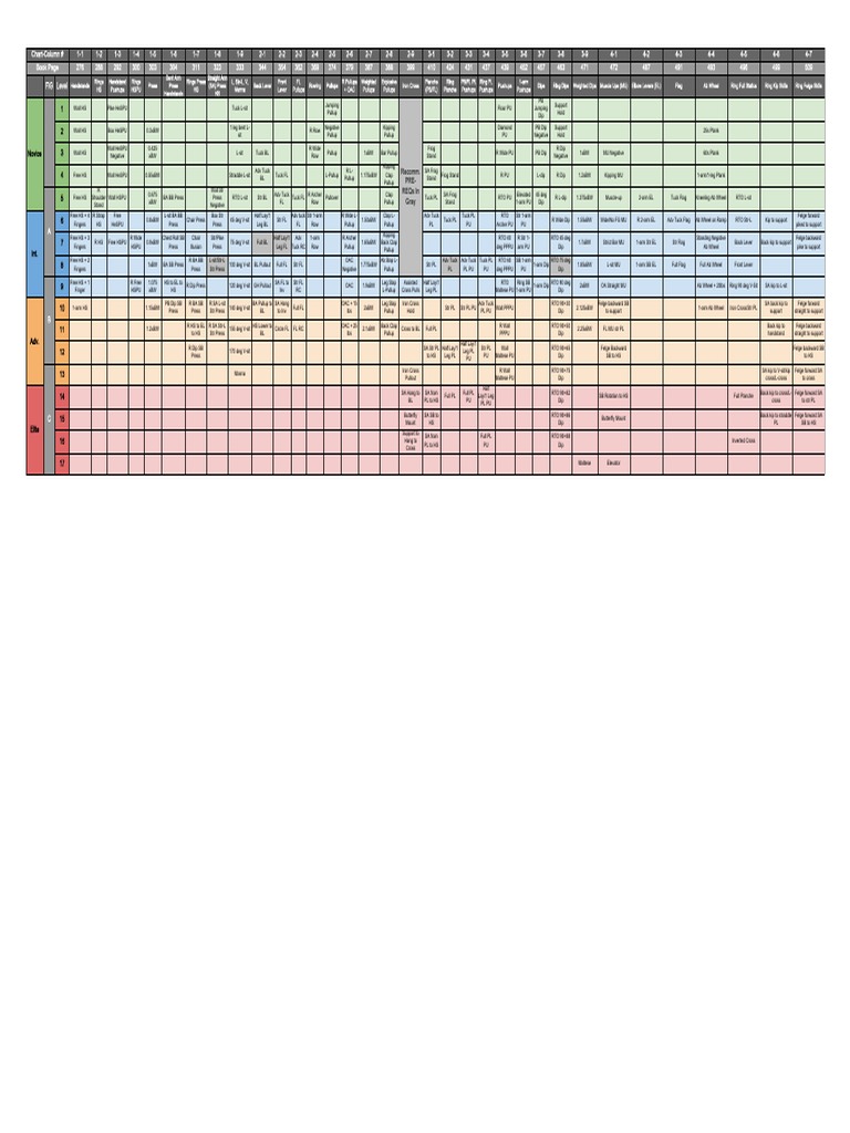 Overcoming Gravity Progression Chart | PDF | Human Body | Recreation