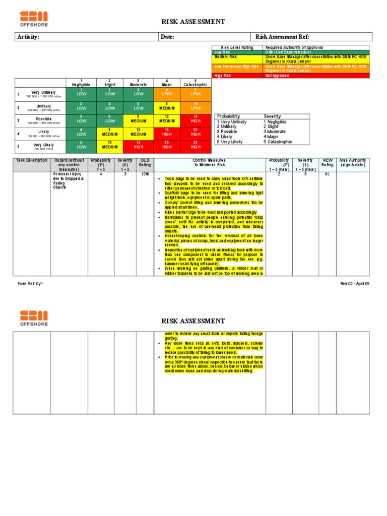 Template - Dropped Objects Potential | PDF | Risk | Business