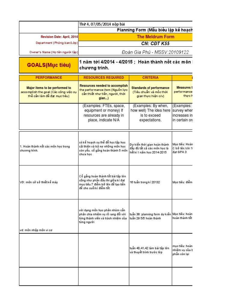 2014 Meldrum Form | PDF