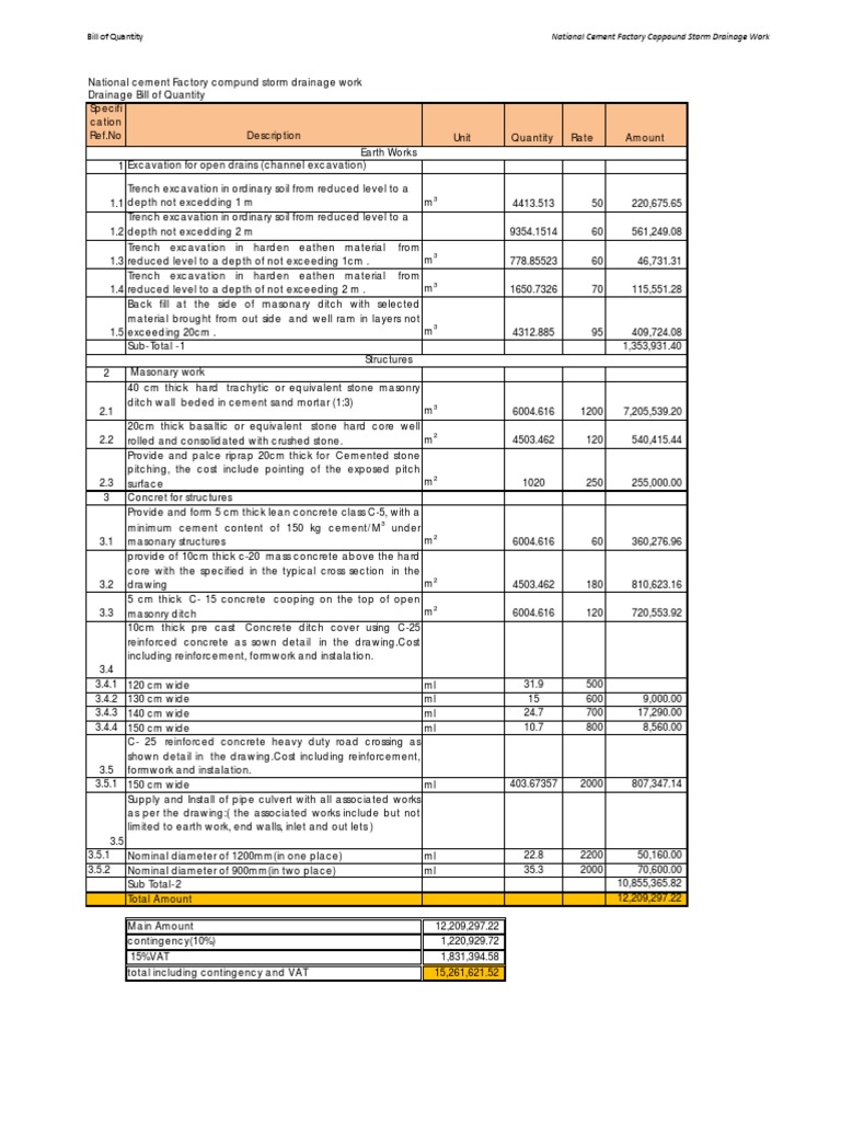 BOQ | PDF | Ditch | Concrete