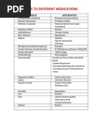 NDH - Intake and Output Monitoring Sheet | PDF | Science & Mathematics