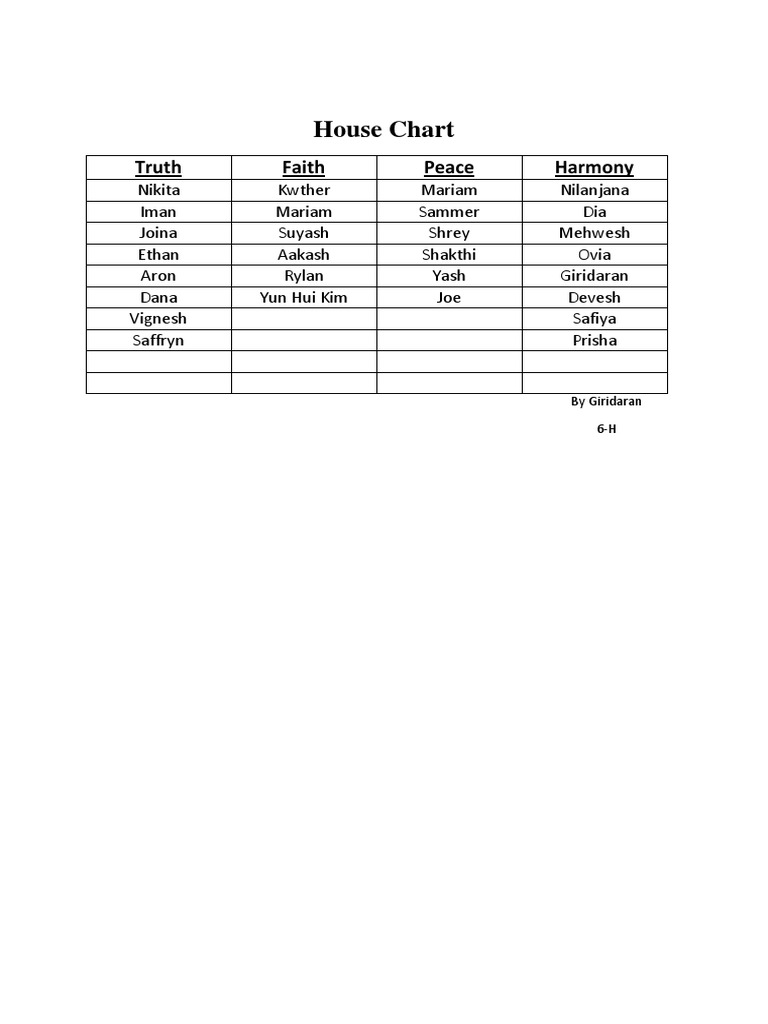 House Chart of Students' Values | PDF