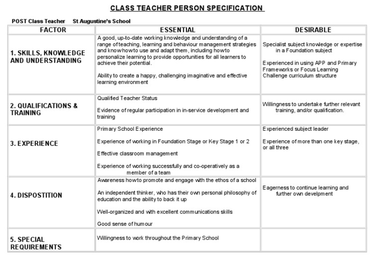 Class Teacher Person Specification | PDF | Pedagogy | Learning