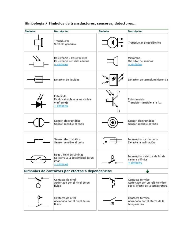 Simbología | Thermocouple | Measuring Instrument
