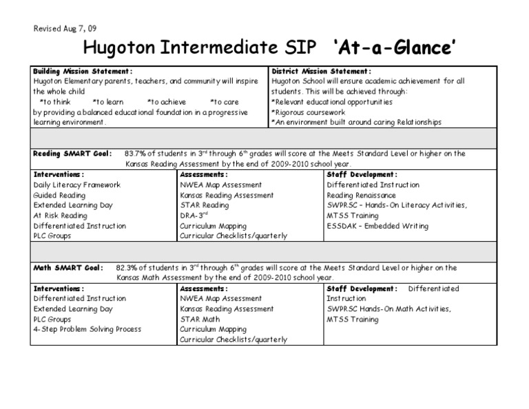 Intermediate SIP at A Glance | PDF