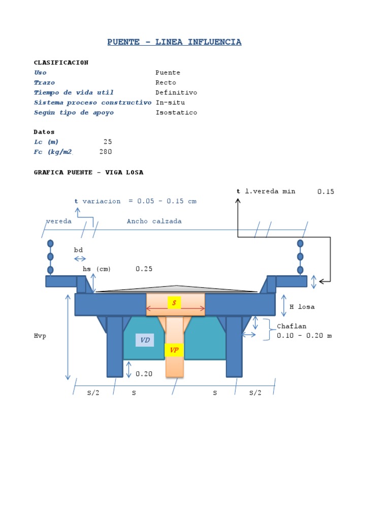 Puente Viga Losa Diseño Pdf