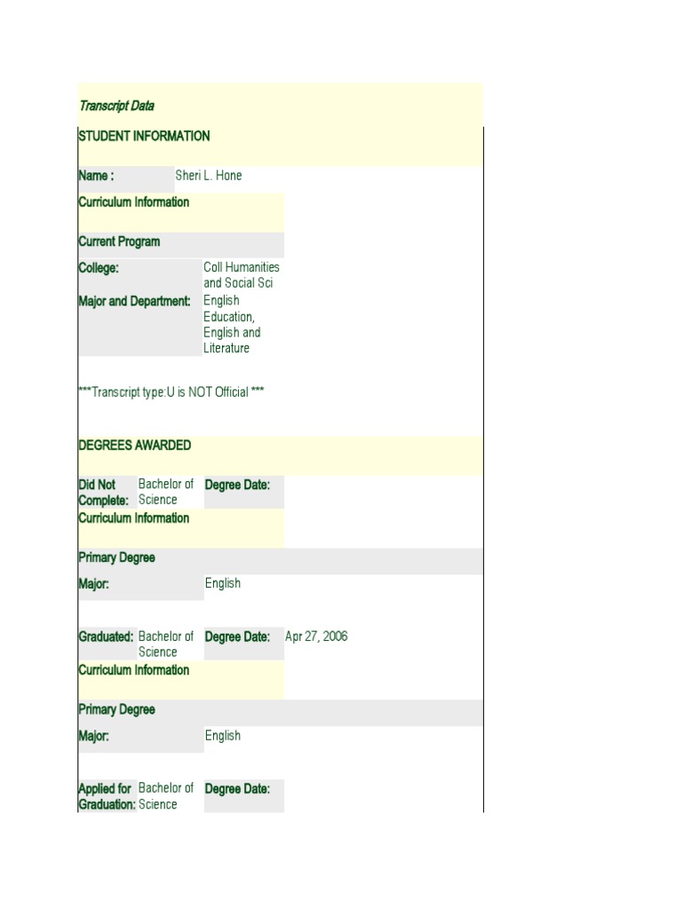 Transcript Data: Sheri L. Hone | PDF | Course Credit | Academia