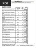 Pontiac 2.5L Iron Duke Engine Guide | PDF | Motor Vehicle | Machines