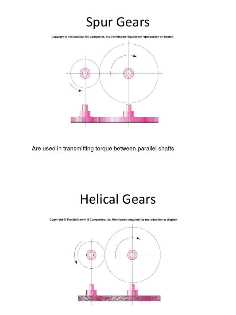 Spur Gears: Are Used in Transmitting Torque Between Parallel Shafts ...
