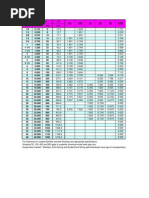 Pipe Spacing Chart | PDF | Dimension | Pipe (Fluid Conveyance)