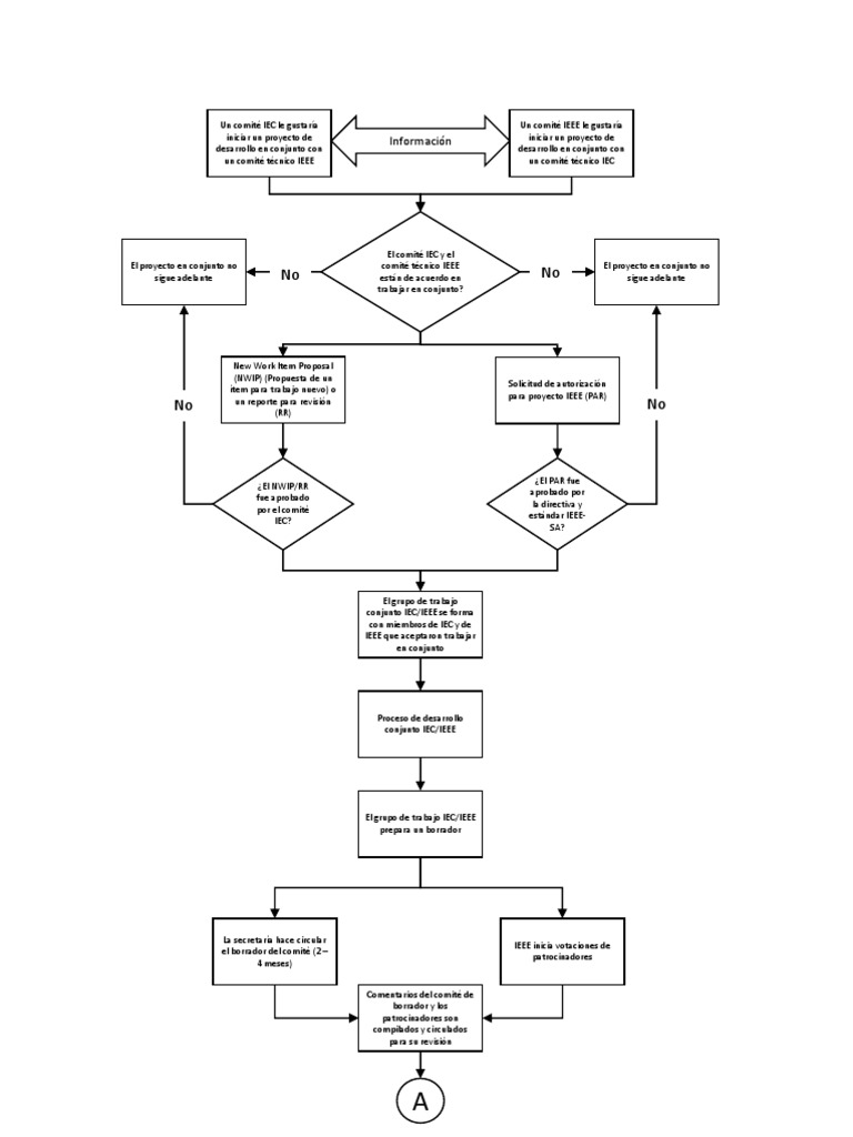 IEEE/IEC - Diagrama de flujo | Comisión Electrotécnica Internacional ...