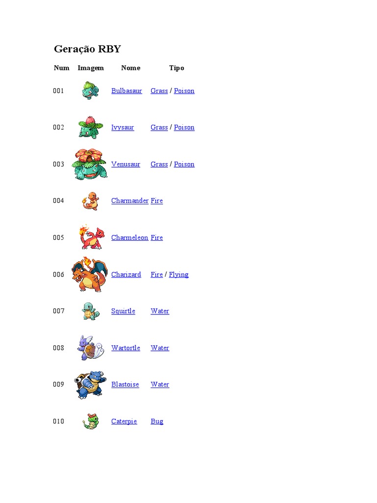 Geração RBY: Num Imagem Nome Tipo | PDF | Pokémon | Nintendo Franchises