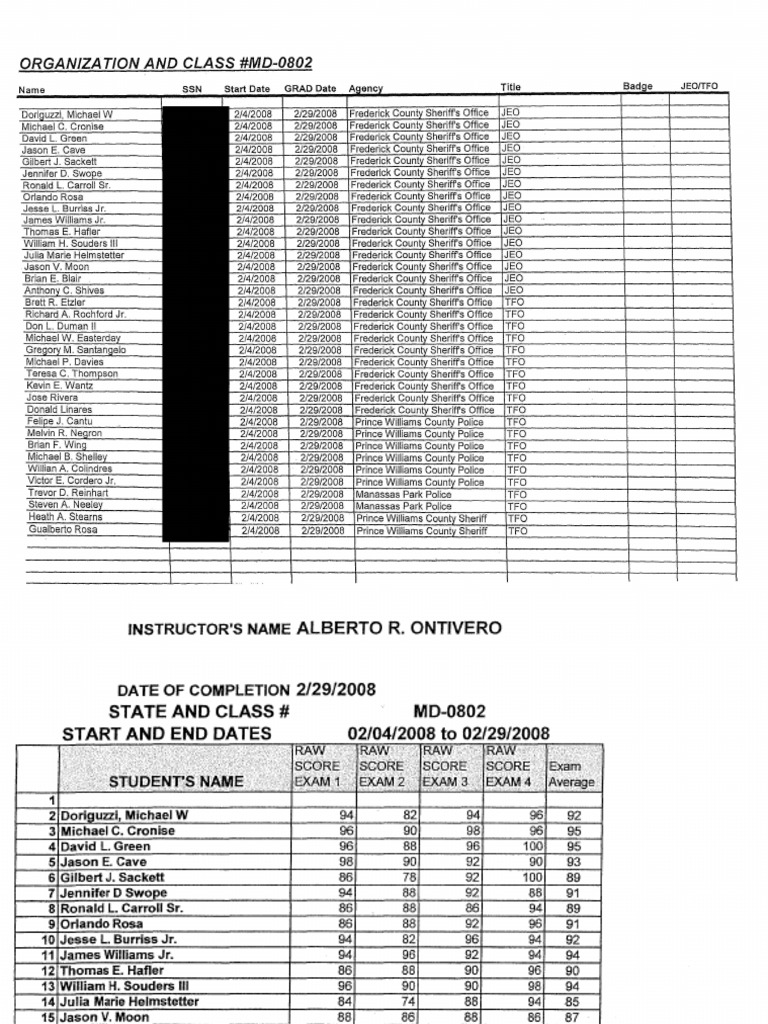 287 (G) Training - Participants Grades and Certifications | PDF | U.S ...