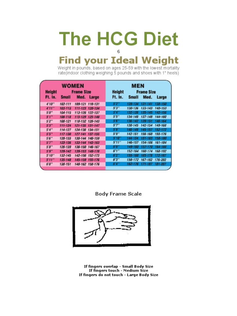 The HCG Diet | PDF | Weight Loss | Weight
