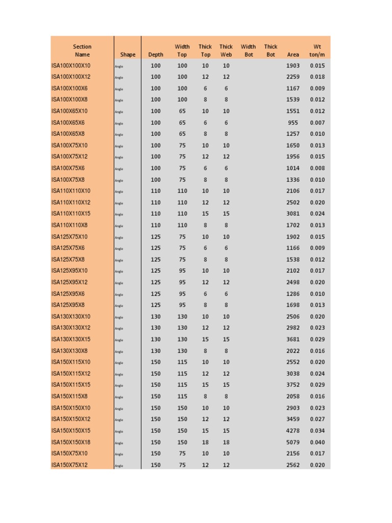 Steel Table | PDF | Civil Engineering | Building Materials
