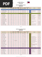 (Bucet) : Application Form Bicol University College Entrance Test | PDF ...