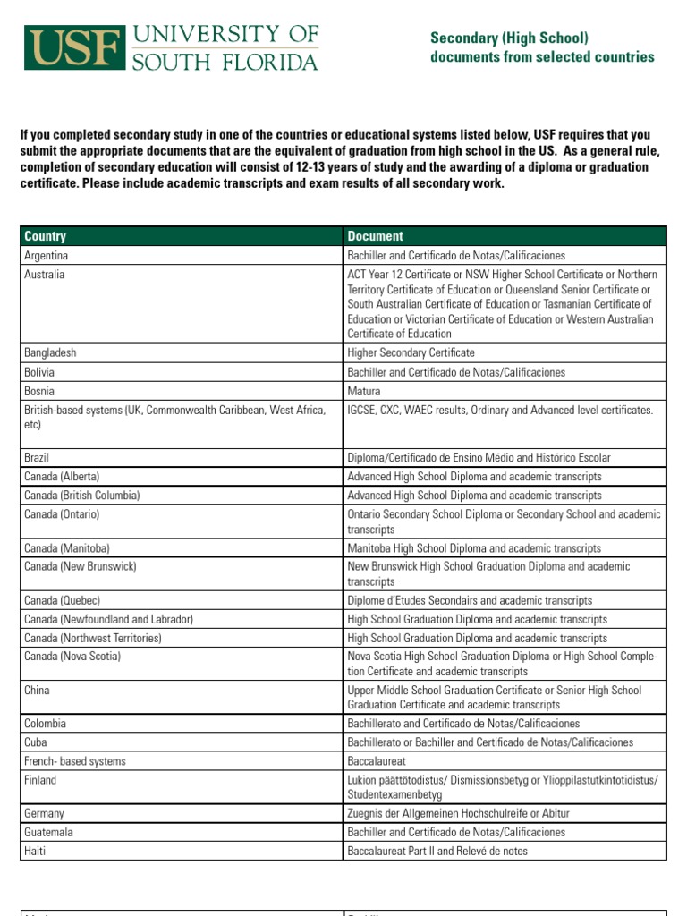 Secondary Documents | PDF | High School Diploma | Diploma
