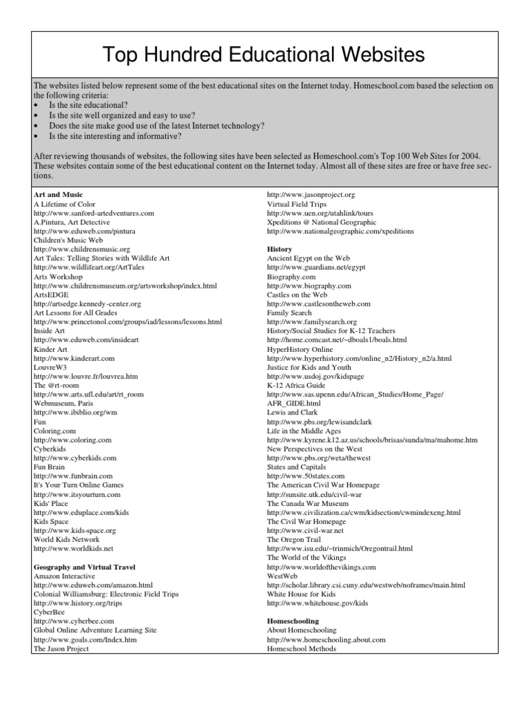Top 100 Education Websites | PDF | Educational Technology | Websites