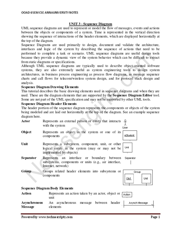 Ooad Unit3 Notes Unified Modeling Language Class Computer Programming