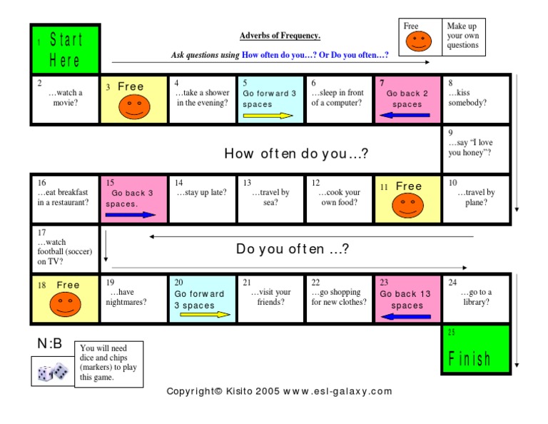 Boardgame - How Often | PDF