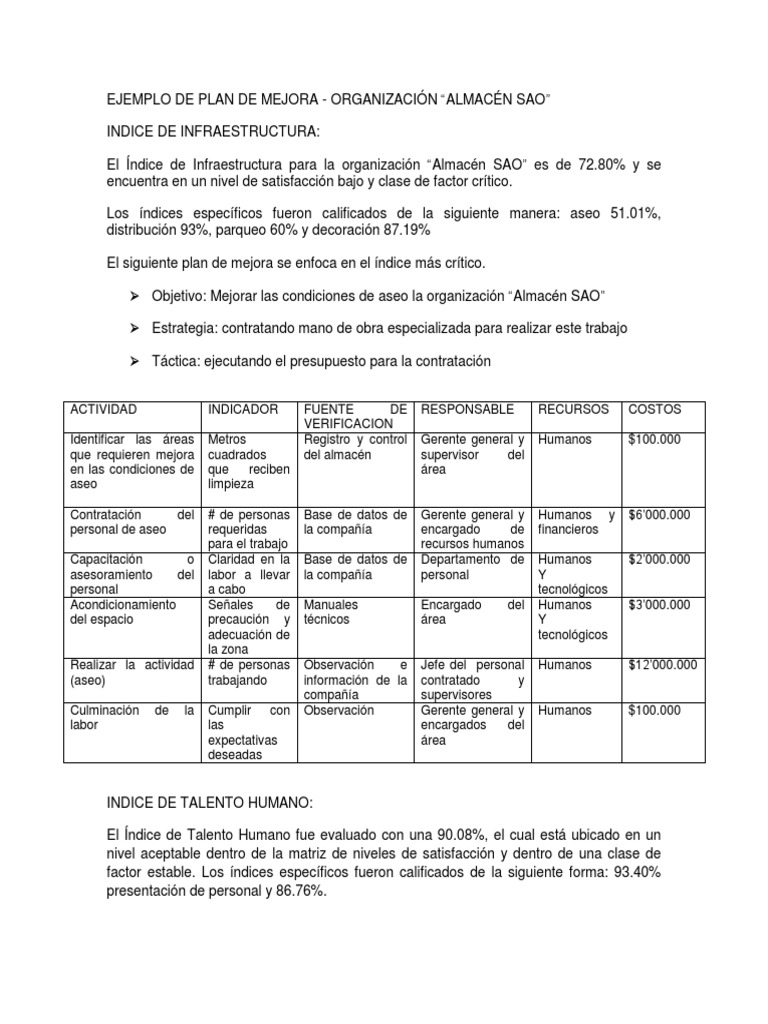Ejemplo de Plan de Mejora | PDF | Recursos humanos | Presupuesto