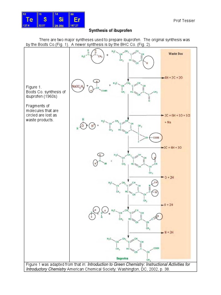 Synthesis of Ibuprofen | Chemical Synthesis | Chemistry