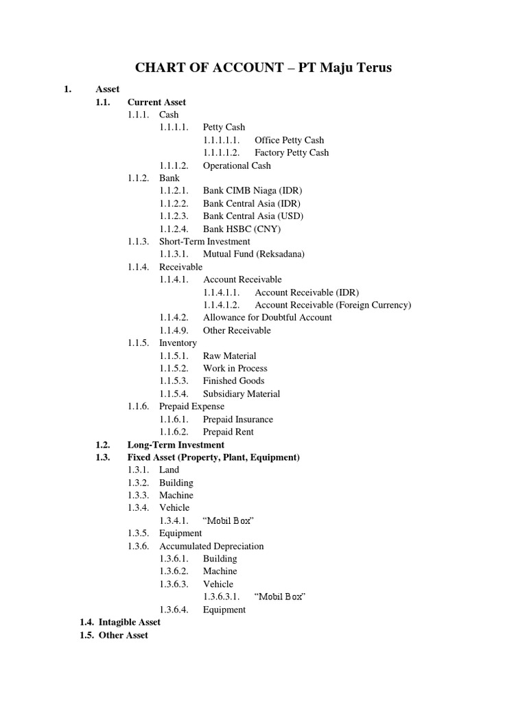 Chart of Accounts for PT Maju Terus | PDF | Depreciation | Expense