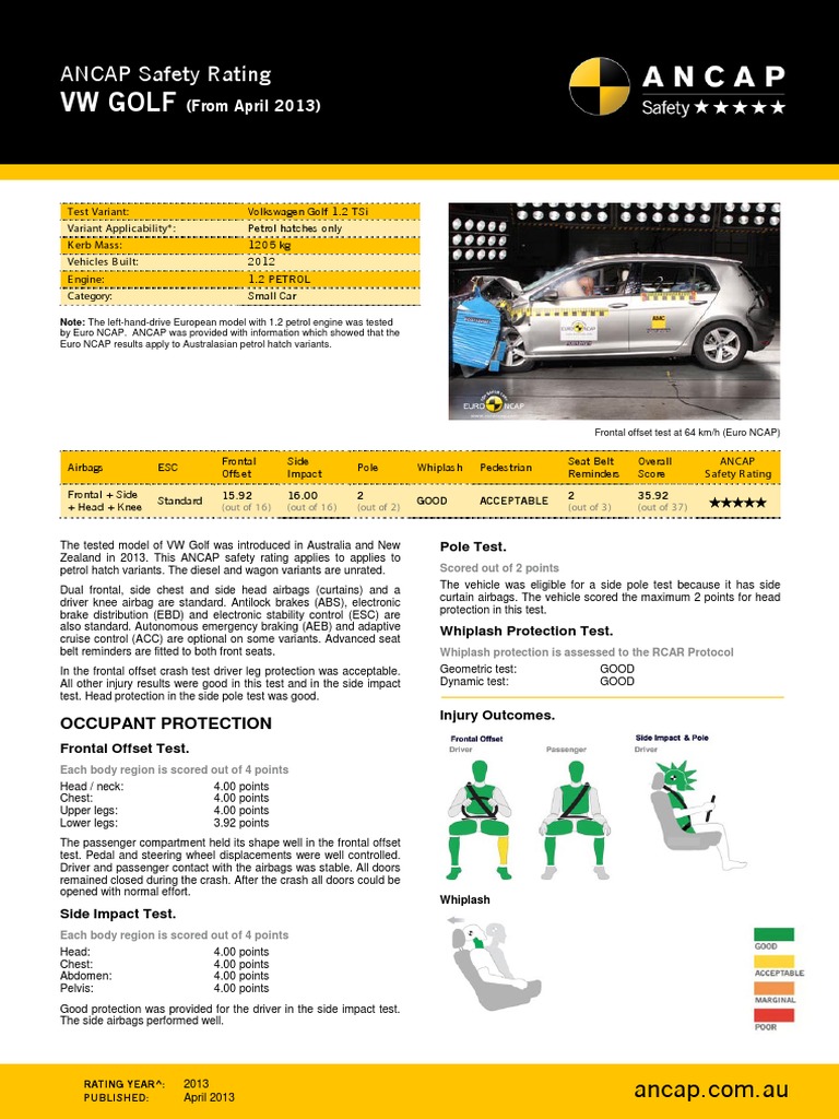 Volkswagen Golf Mk7 ANCAP PDF | PDF | Airbag | Seat Belt