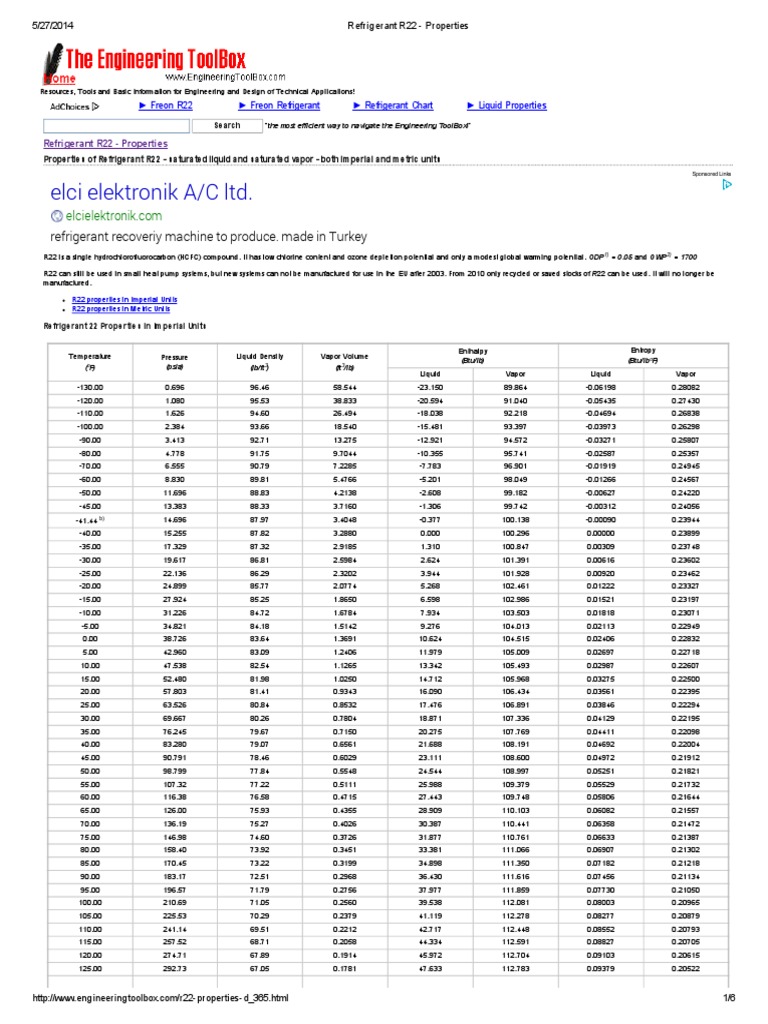 Refrigerant R22 - Properties | Air Conditioning | Building Engineering