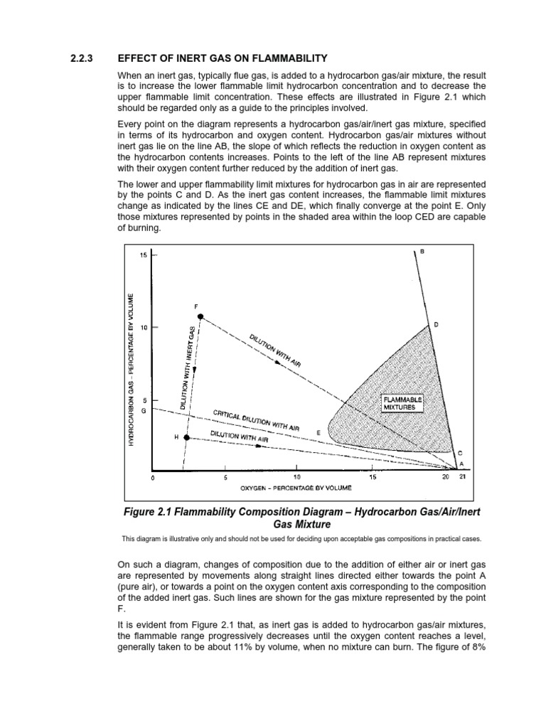 Flammability Diagram | Phases Of Matter | Chemical Process Engineering