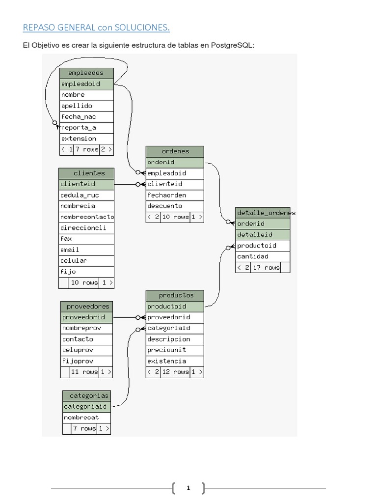 Repaso para Base de Datos 2 | PDF | Gestión de tecnología de la ...