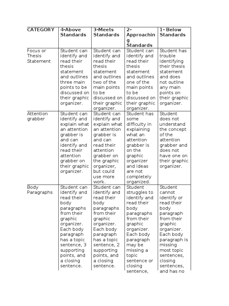 Modified Rubric For ELL Learners | PDF | Applied Psychology | Learning