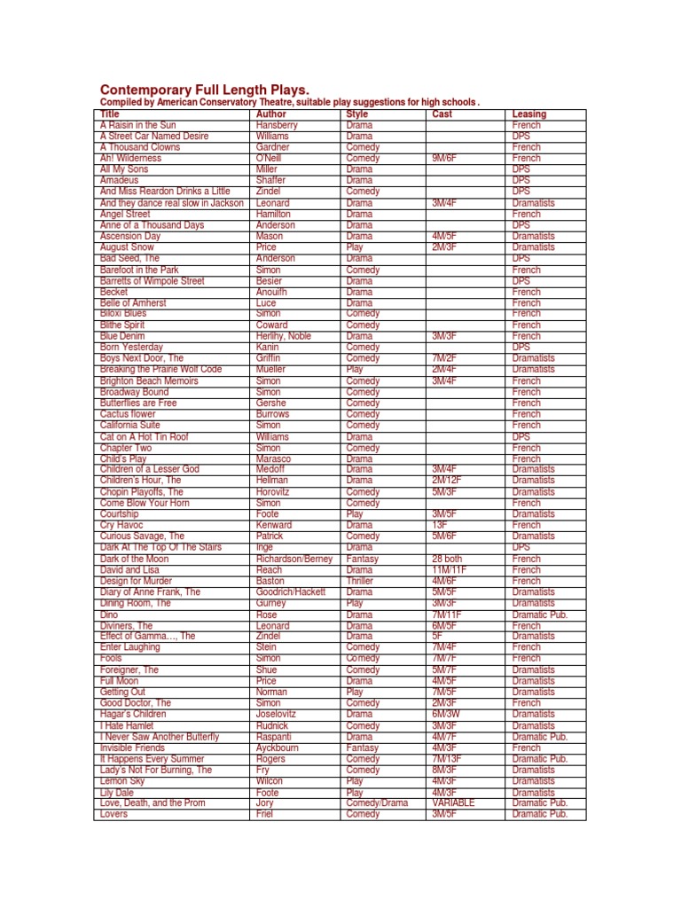 Contemporary Plays | PDF | Musical Theatre | Performing Arts