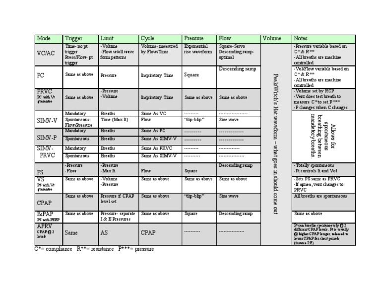 Vent Modes Chart | PDF | Nature