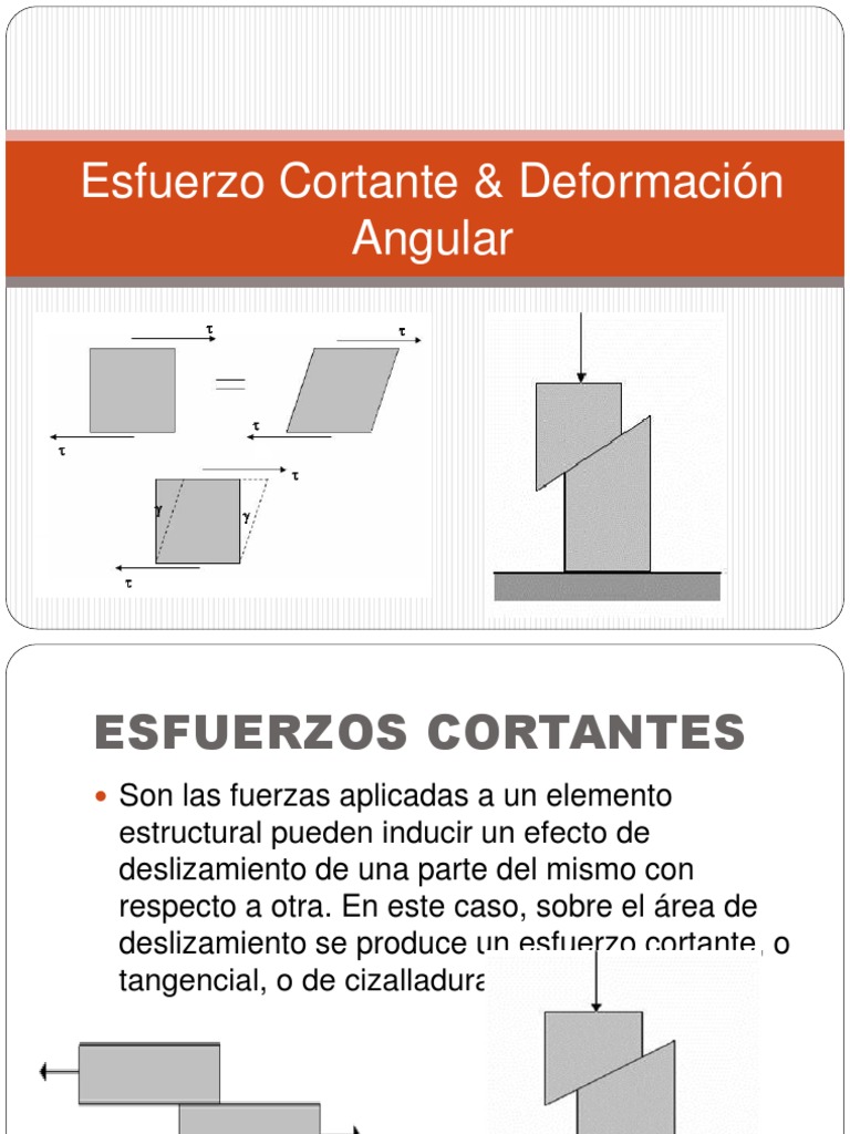 Esfuerzo Cortante & Deformación Angular