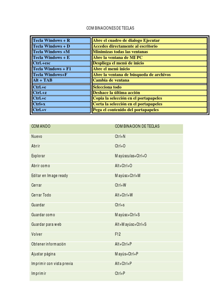 Combinaciones de Teclas 1 | PDF | Ventana (informática) | Microsoft Windows