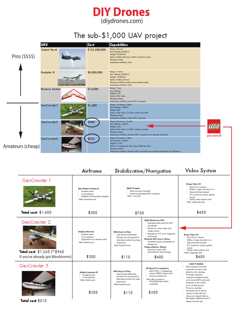 DIY Drones Project Guide | PDF | Unmanned Aerial Vehicle | General ...
