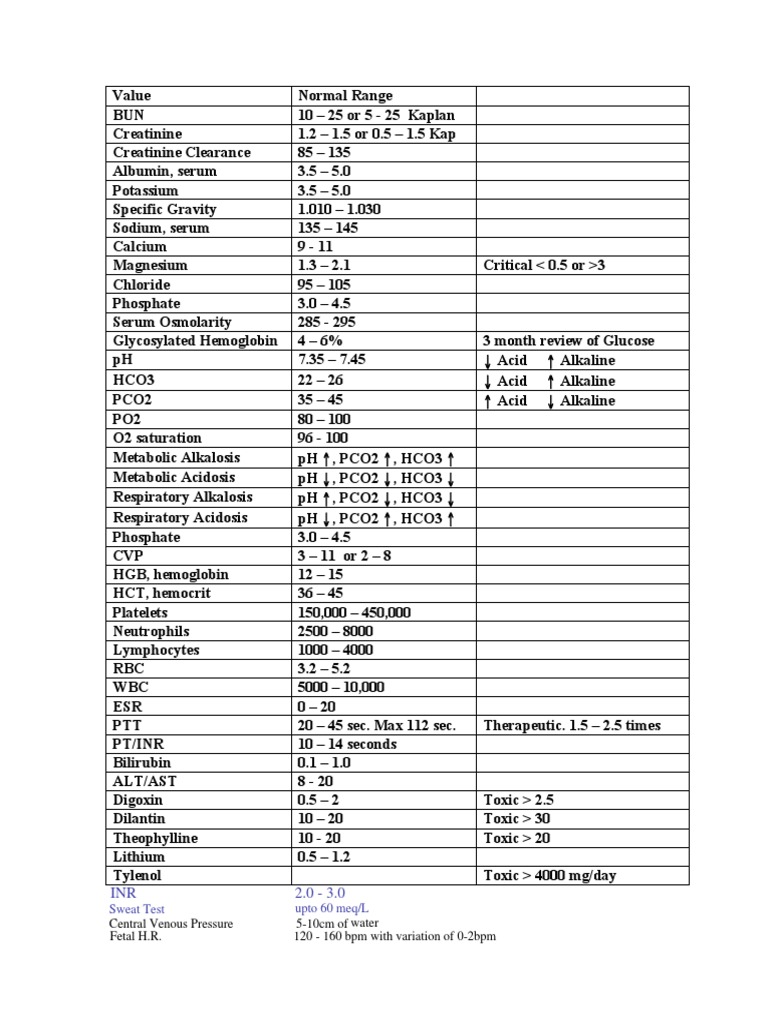 Nclex RN | PDF | Spinal Cord Injury | Heart
