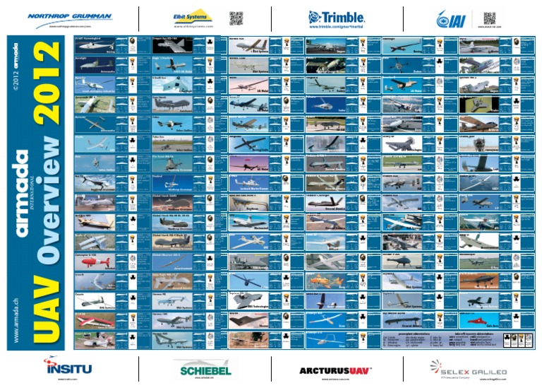 Drones Identification Poster (2012) | Aviation | Surveillance