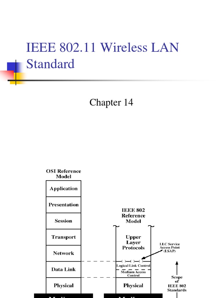 IEEE 802.11 Wireless LAN Standard | PDF