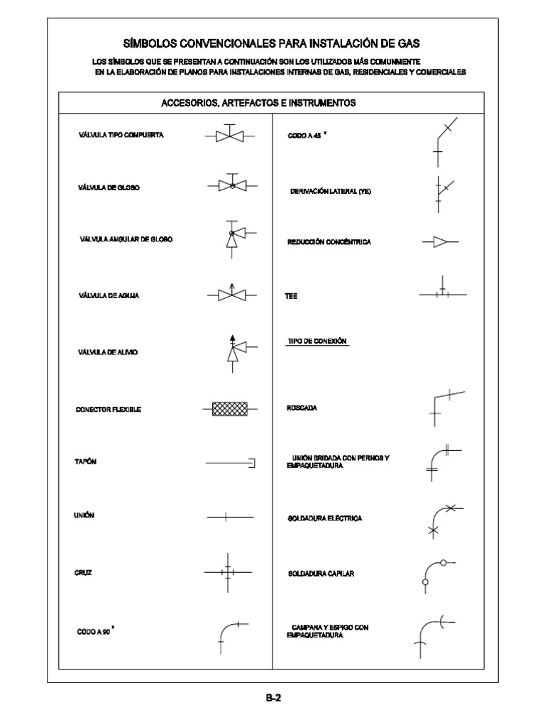 Simbologia Instalaciones Redes De Gas Pdf
