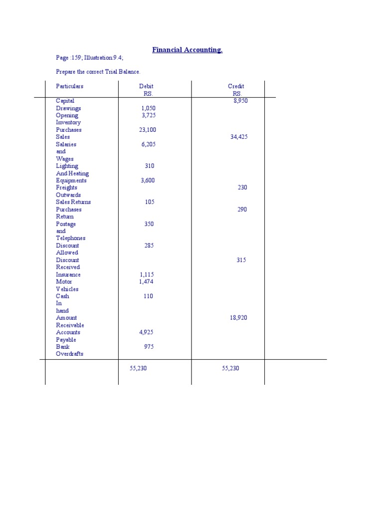 Exercises - Trial Balance and Final Accounts - Practice | PDF | Debits ...