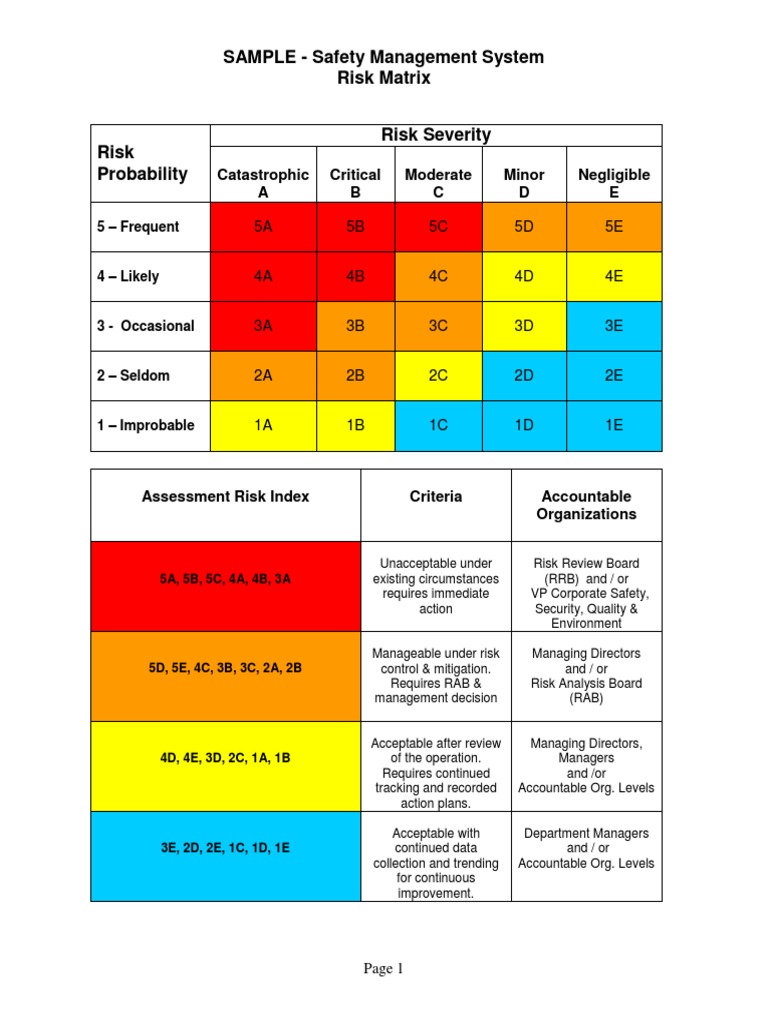 SAMPLE - Safety Management System Risk Matrix: Catastrophic A Critical ...