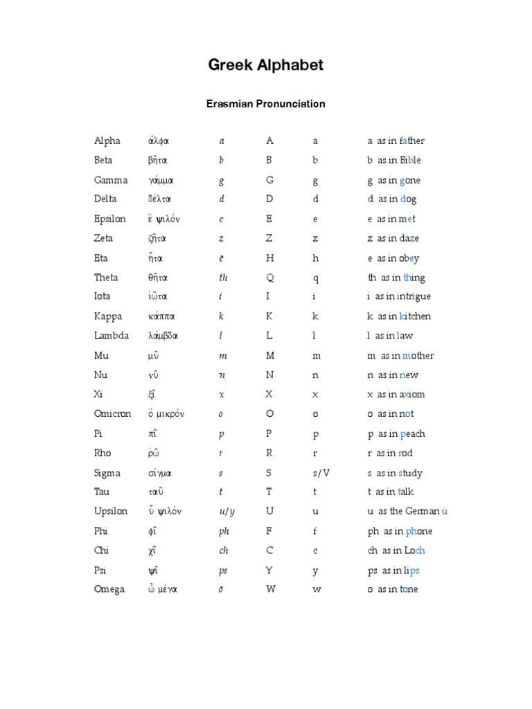 Greek Alphabet Pronunciation Guide