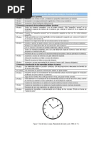 Mini Cog Spanish | PDF | Reloj