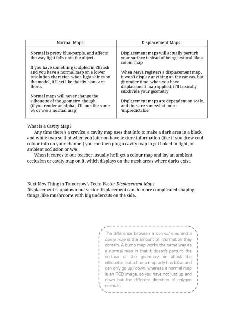 Normal vs Displacement Maps Guide | PDF | Teaching Methods & Materials