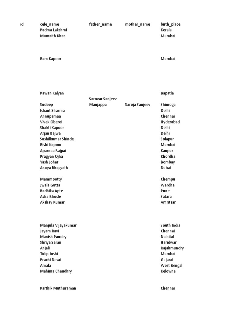 Shirish Godbole Wiki