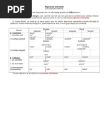 Toate Propozitiile Subordonate | PDF