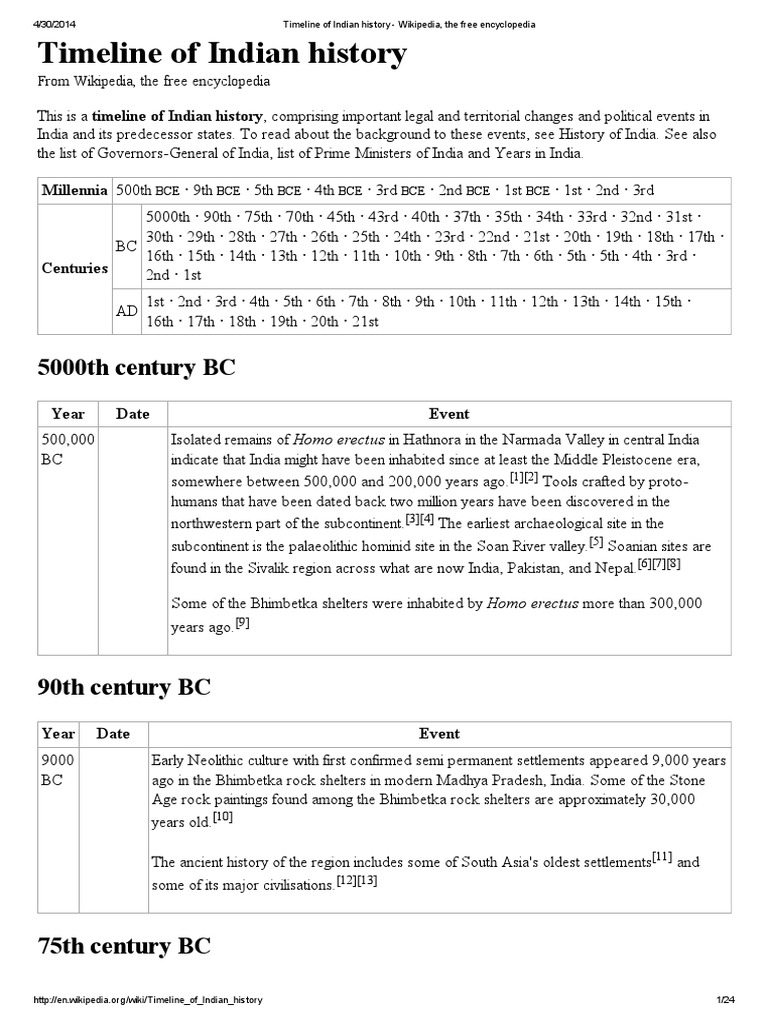 Timeline of Indian History - Wikipedia, The Free Encyclopedia ...