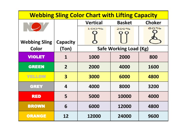 Webbing Sling Color Capacity Chart | PDF | Art Media | Light